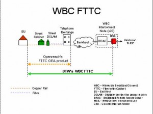 FTTC Broadband - What Exactly Is It?
