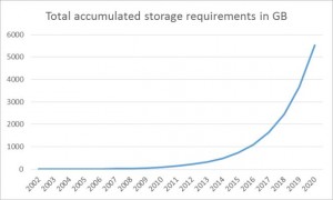 Data storage strategy #cloud - trefor.net