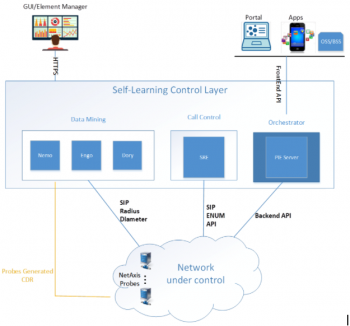 Carrier grade architecture for Session Routing Engines